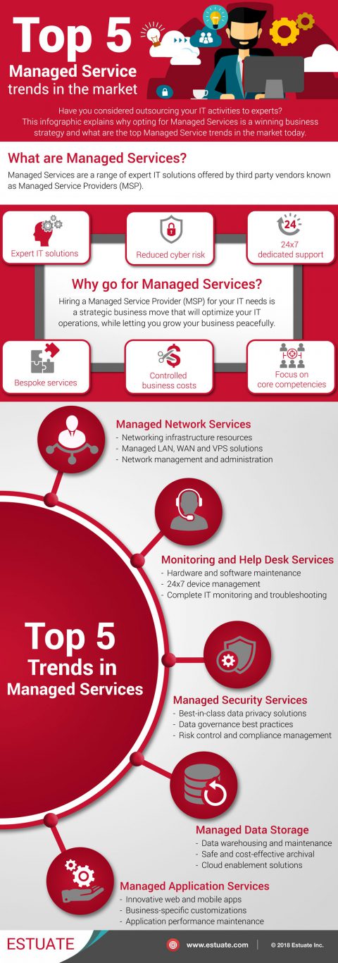 [Inforgraphic] Top 5 Managed Service trends in the market