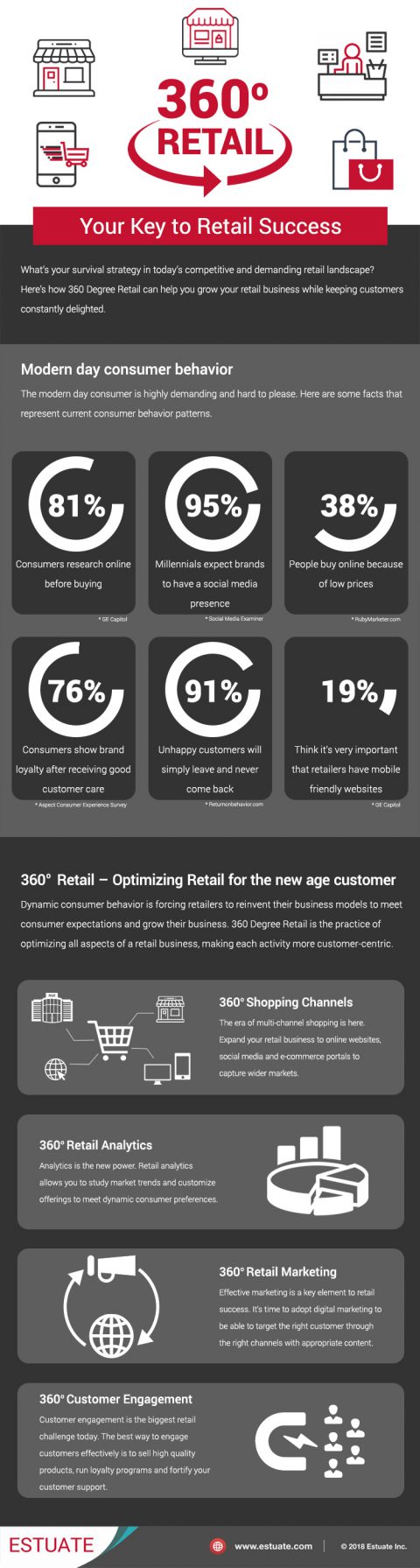 360 Degree Retail: Your Key to Retail Success