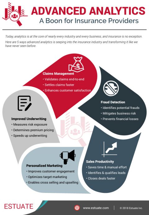 Advanced Analytics - A Boon for Insurance Providers