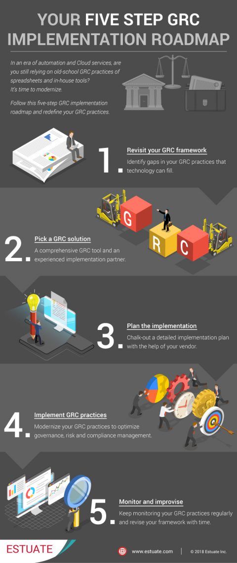 Your Five Step GRC Implementation Roadmap