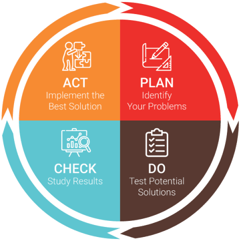 Lightweight Testing Automation Framework - A critical component of your ...