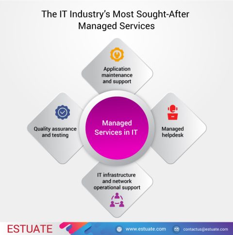 Managed IT Services explained: What’s up & coming in 2022?