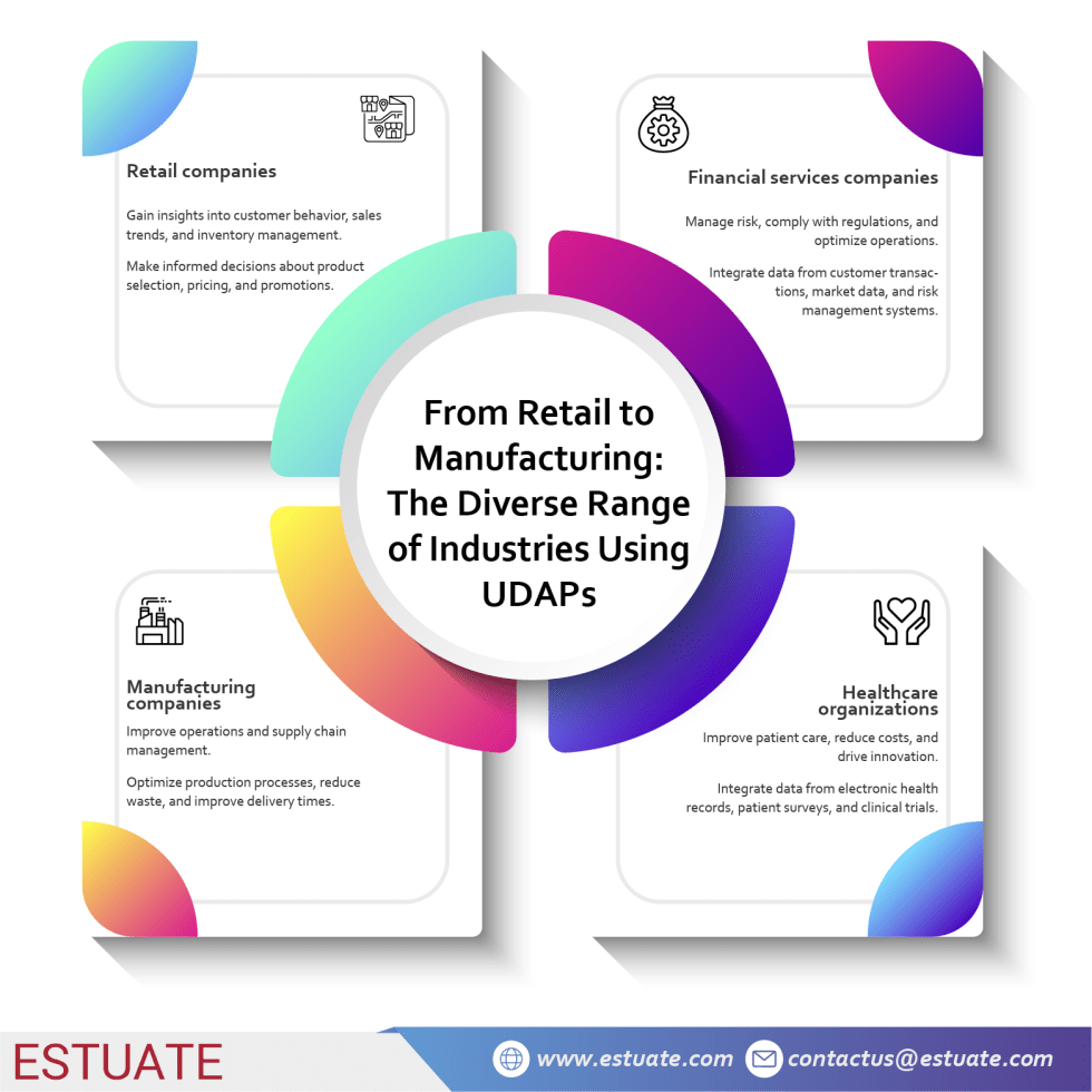 The Power of a UDAP: Benefits, Industry Applications, and Top Providers ...