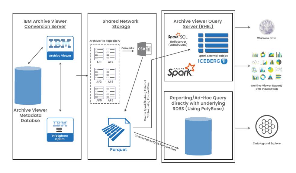 Next Generation Archive Viewing Solutions | Estuate