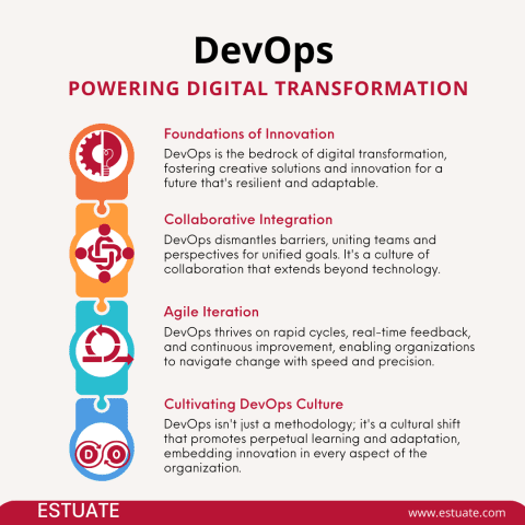 DevOps Archives - Estuate