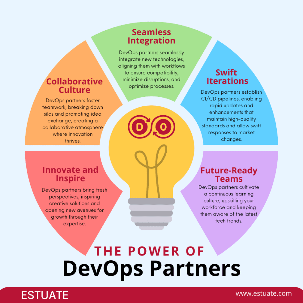 How DevOps Partners Accelerate Digital Transformation | Estuate