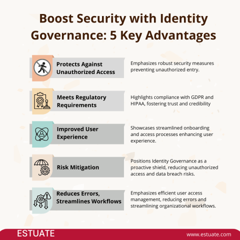 Identity Governance: A Must for Digital Security