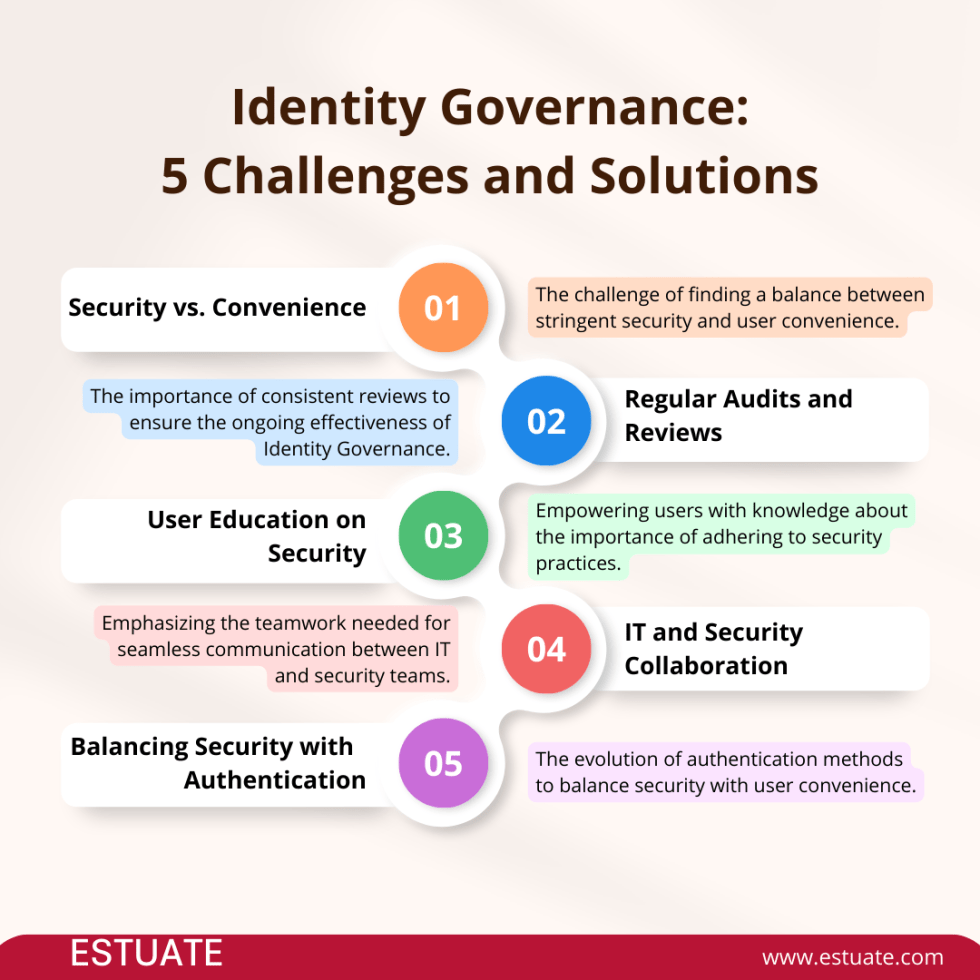Identity Governance: A Must for Digital Security