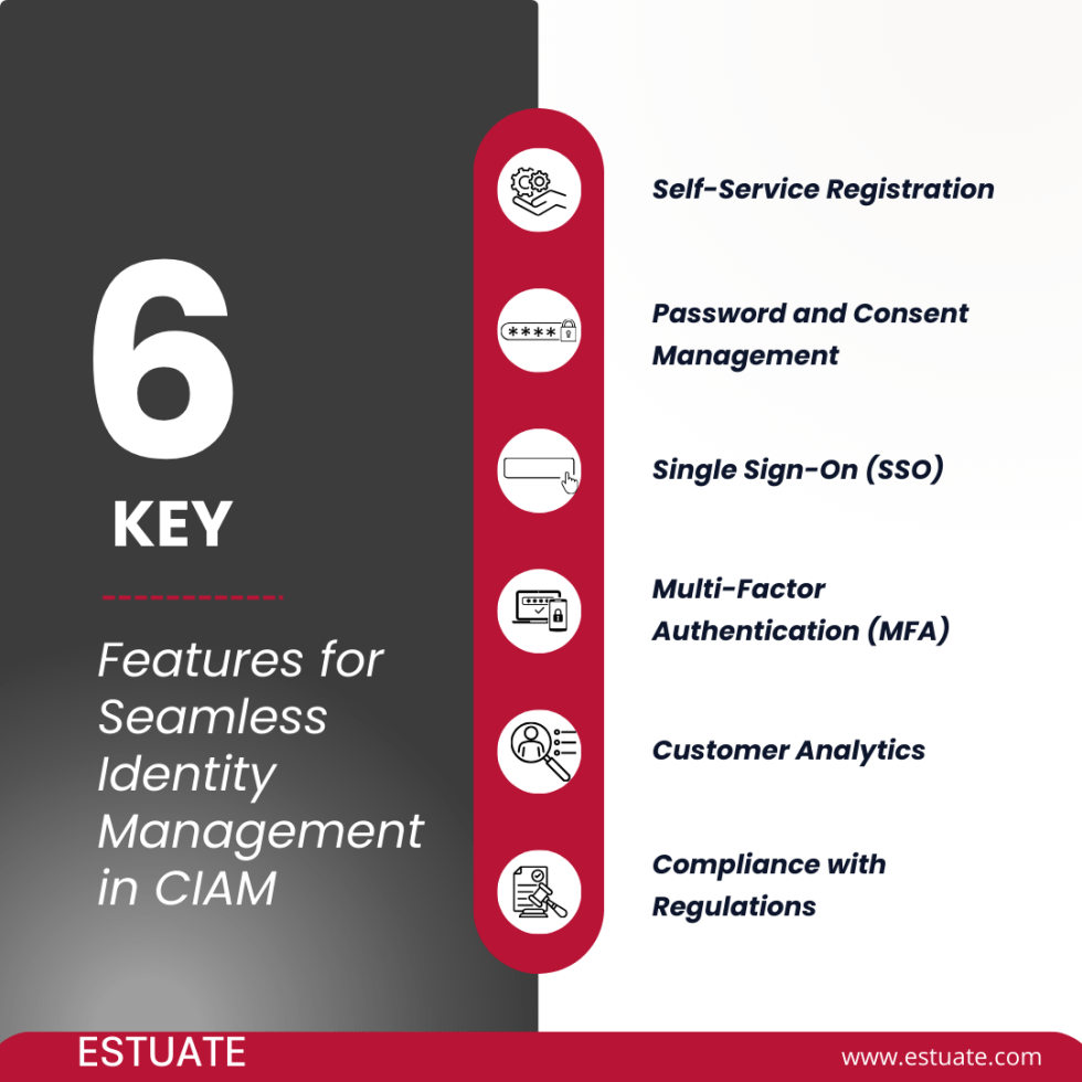 CIAM: Transforming Digital Interactions for Seamless Security