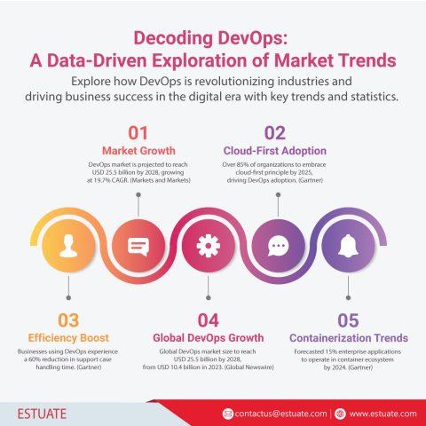 DevOps Managed Services: A Game-Changer for your Businesses