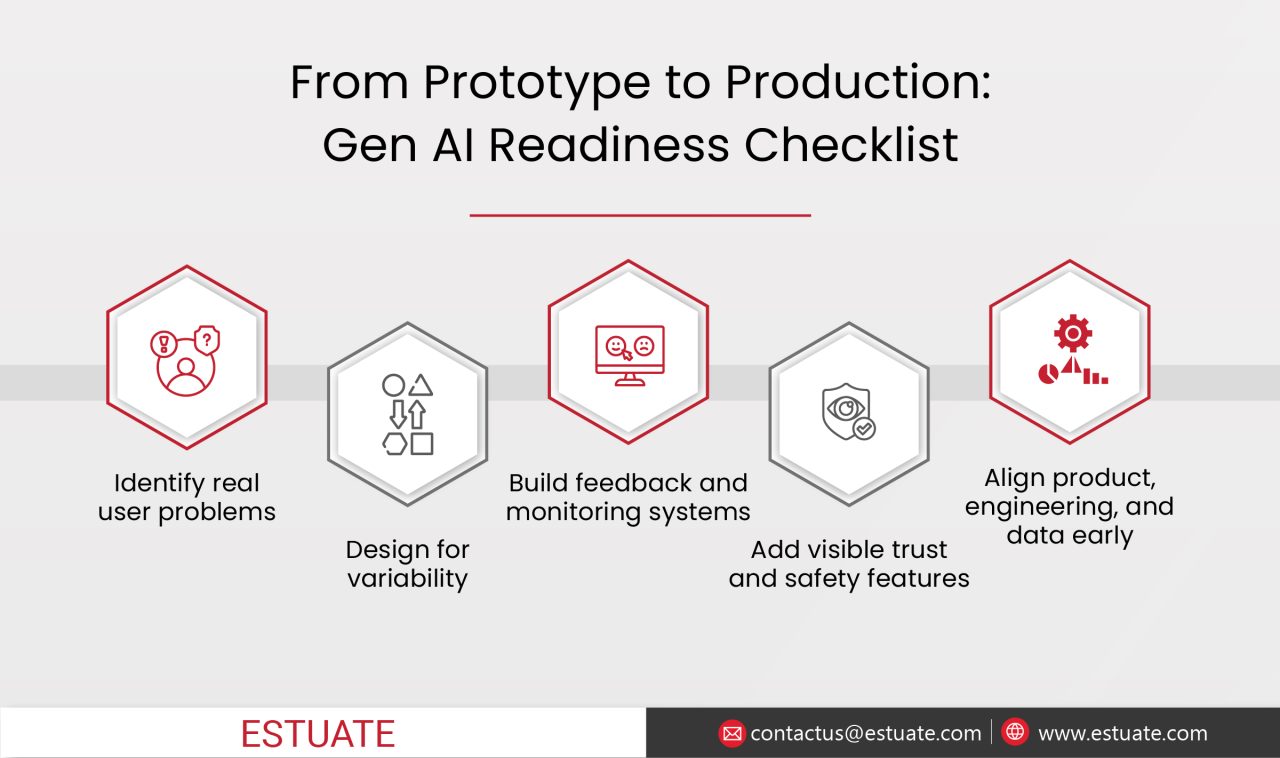 Operationalizing Gen AI the Right Way